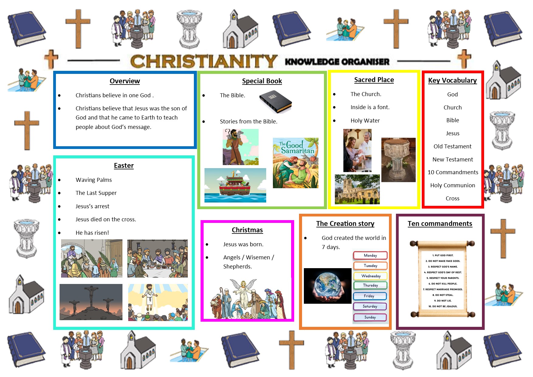 Knowledge Organisers - Rowena Academy